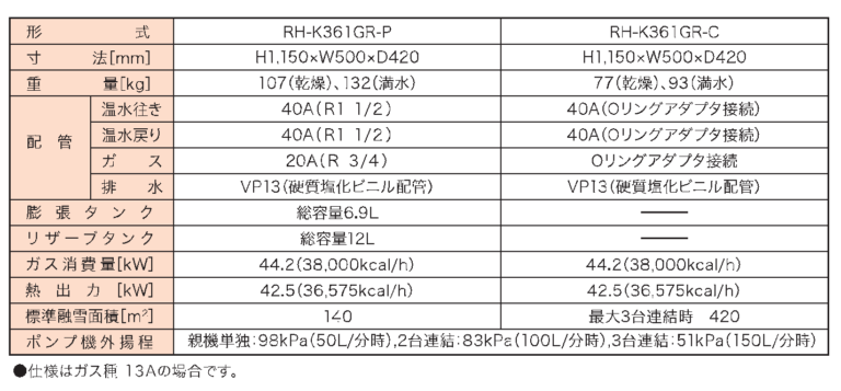 ガス式ロードヒーティング | 製品一覧 | 株式会社ジーテックス